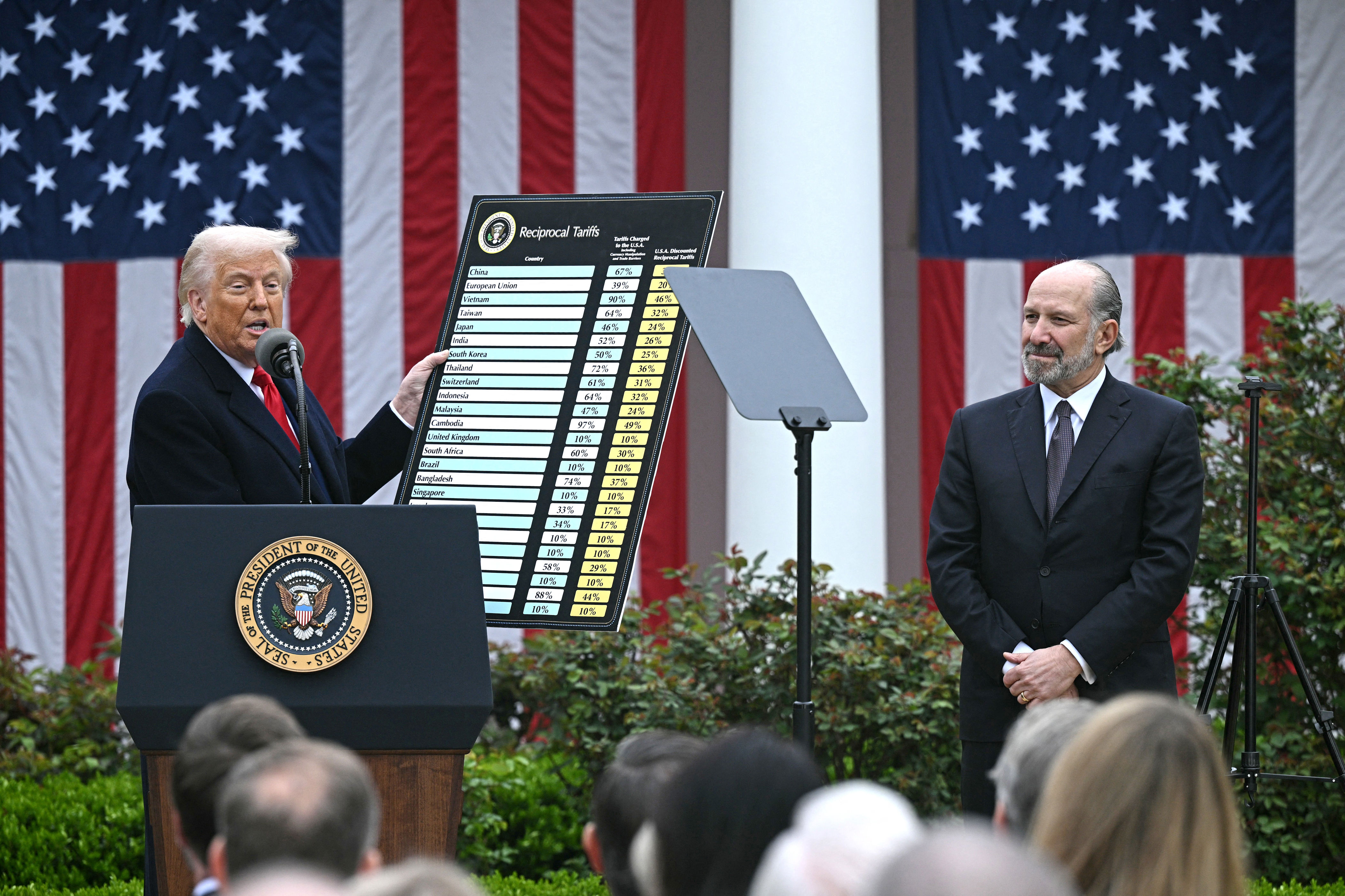 Trump announces 30% tariffs on imports from the EU and Mexico