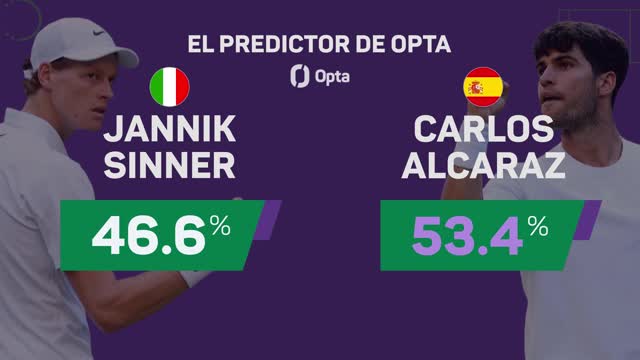El Predictor de Opta - Alcaraz vs. Sinner, el gran duelo del tenis