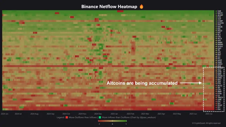 CryptoQuant’s heatmap shows strong altcoin outflows from Binance ...