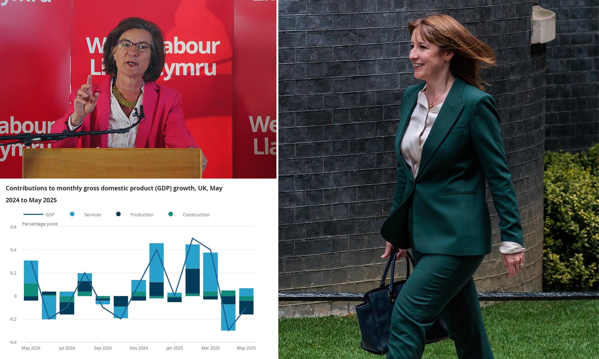 Labour leader in Wales joins demands for 'wealth tax' as Reeves tries to fill '£30bn' hole in books