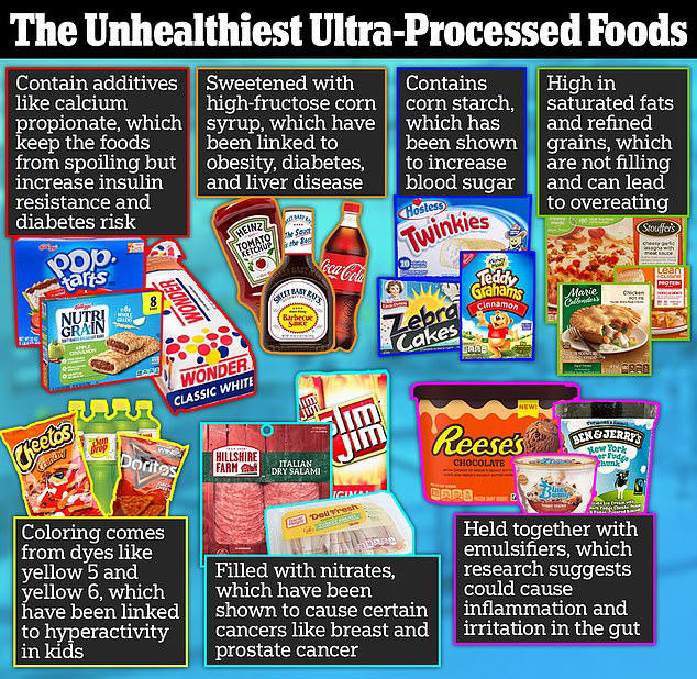 Nine in ten people in the UK can't spot ultra-processed ingredients on ...