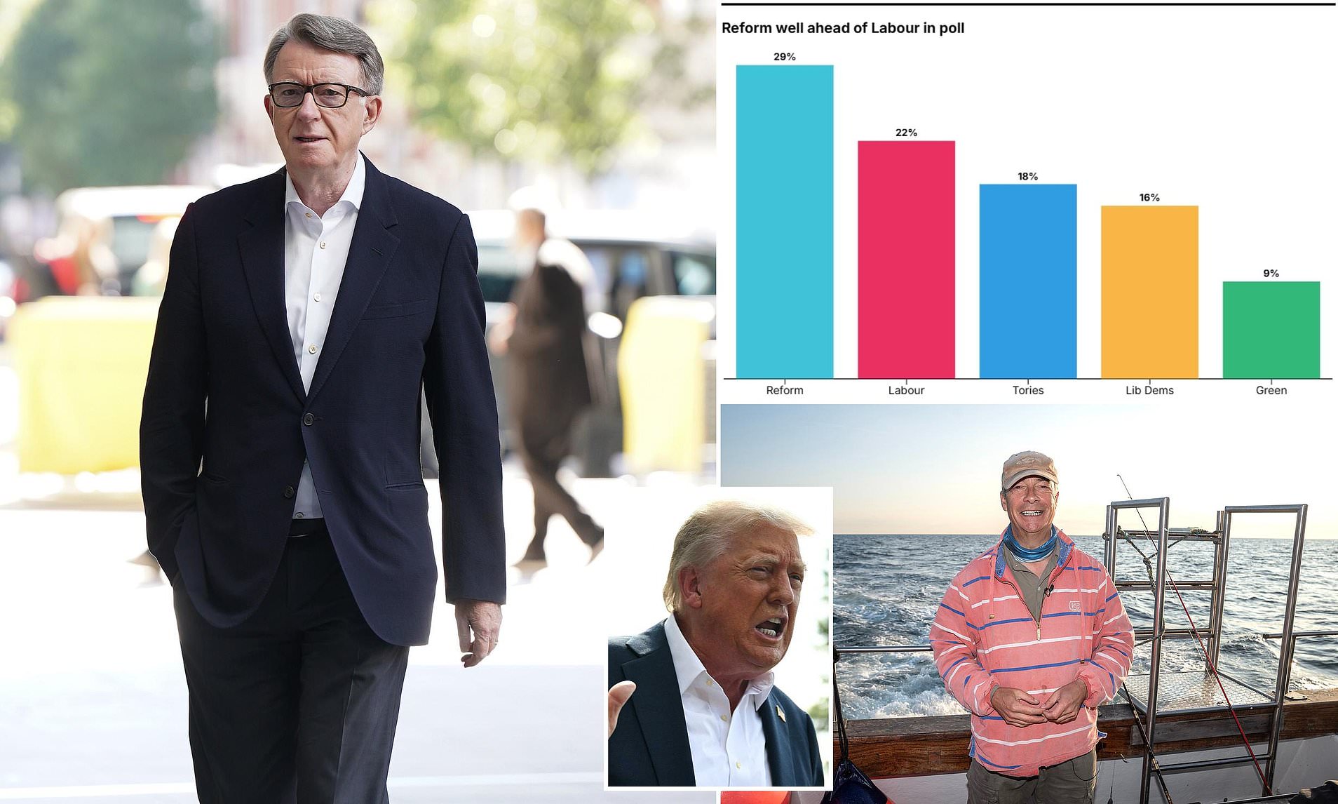 Lord Mandelson says Nigel Farage is 'peaking too soon' to become PM