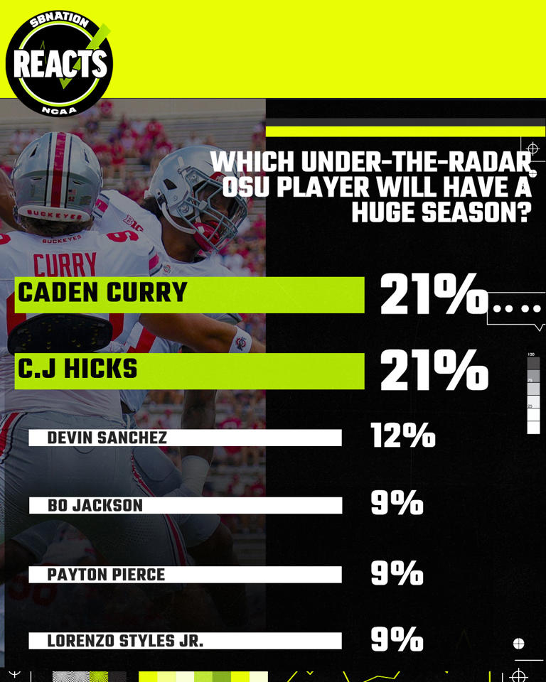 Ohio State fans boldly predict a Jeremiah Smith Heisman Trophy