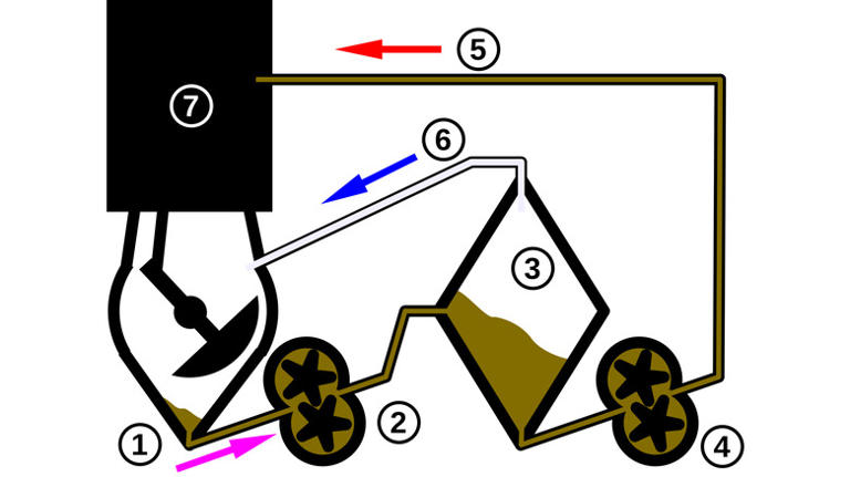 Dry Sump Vs. Wet Sump Oil System: What's The Difference?