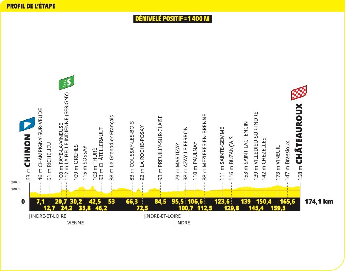 Live Updates: Tour de France Stage 9