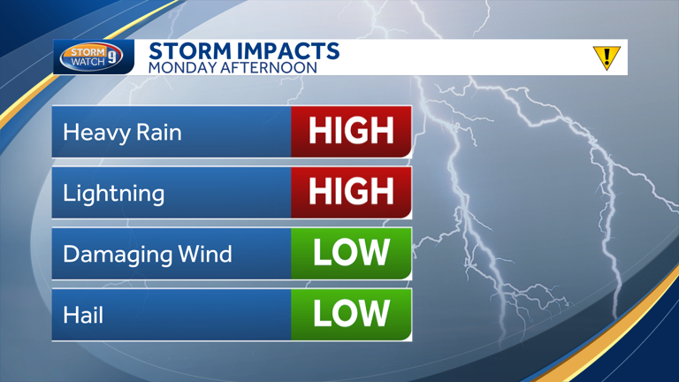 Showers Wrapping Up Across New Hampshire, Hot Tuesday For Many Coming