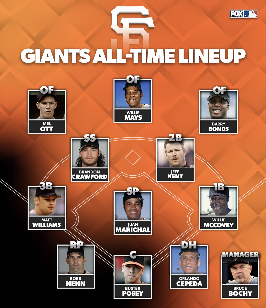 San Francisco Giants All-Stars: Building the Best Giants All-Time Lineup