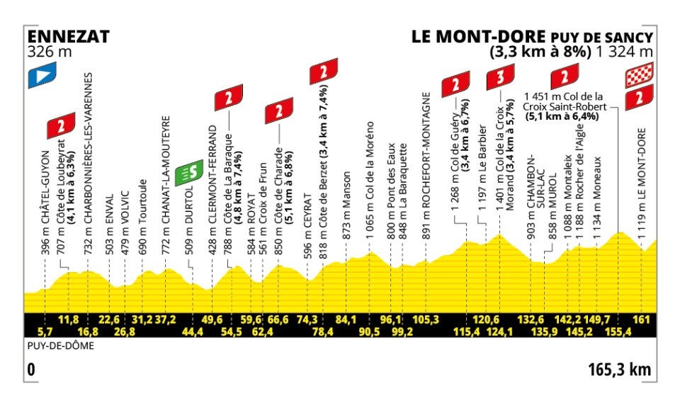Tour de France Stage 10 Preview: Climbing Mayhem in the Massif