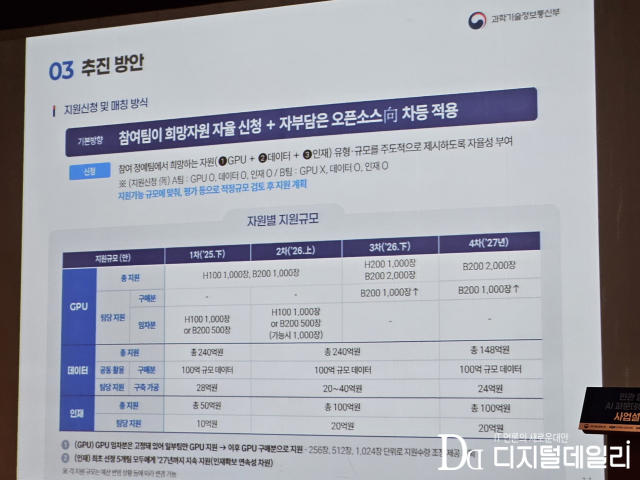 네이버·LG·업스테이지·SKT·KT 등 K-AI 개발 '빅매치'