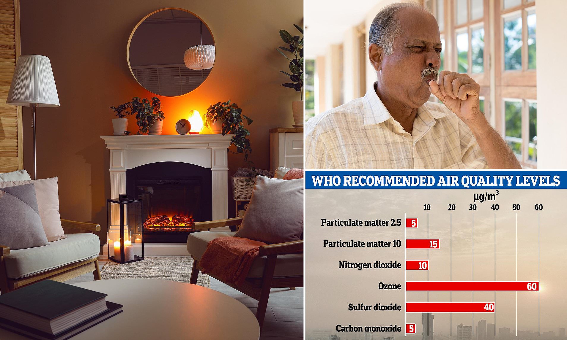 Study reveals severe health risk of trendy appliance in 1.5million homes