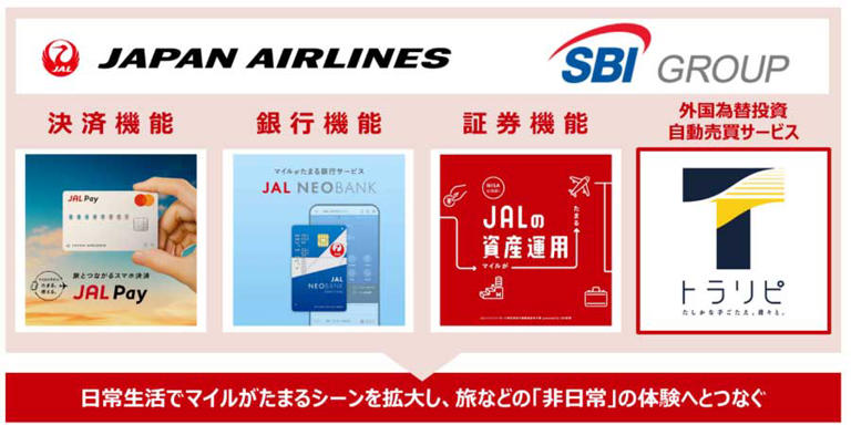 JALとSBIリクイディティ・マーケット、マネースクエアHDの全株式取得