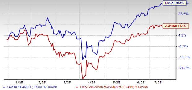 Will ALD and Etch Deal Wins Anchor LRCX's Systems Revenue Growth?