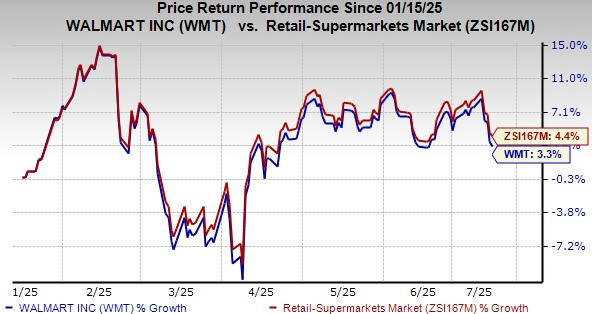 Walmart's Omnichannel Strategy: Core Catalyst Behind E-Commerce Surge