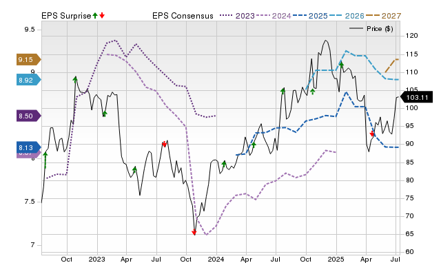 BOK Financial (BOKF) Expected to Beat Earnings Estimates: Can the Stock ...