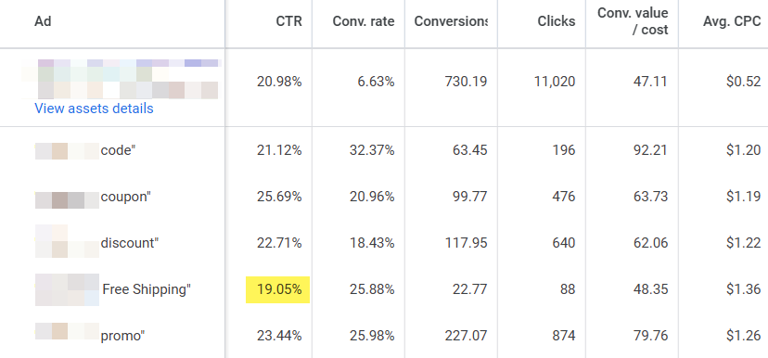 5 one-click Google Ads segments to save your budget