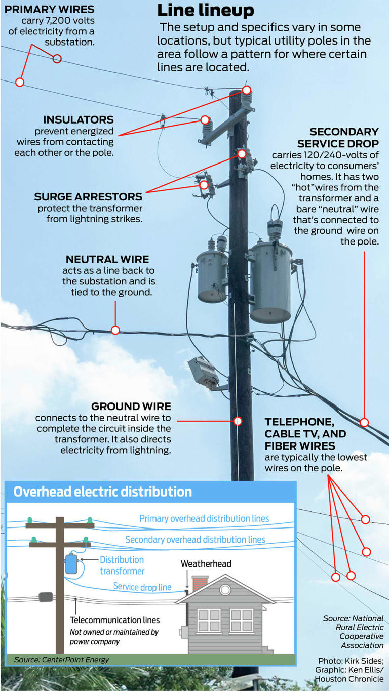 Some Houstonians were without cell service longer than power post-Beryl ...