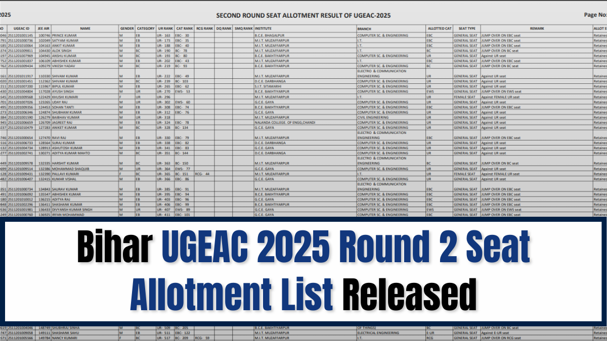 Bihar UGEAC 2025 Admission: Round 2 Seat Allotment and Cut-Off list ...