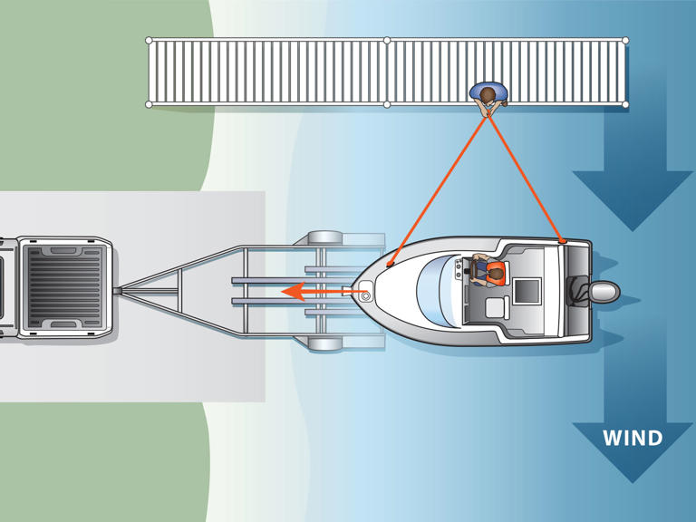 Tips for Loading a Boat on a Trailer in a Crosscurrent