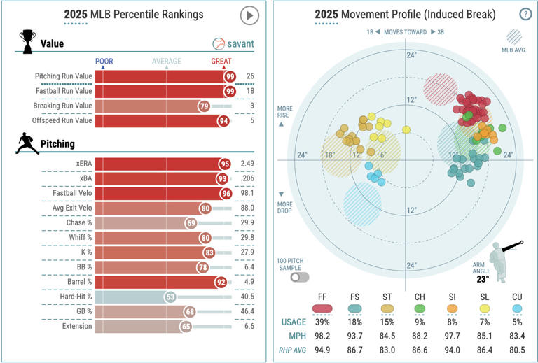 Game 101 Preview: Tigers continue road trip at Pirates this week