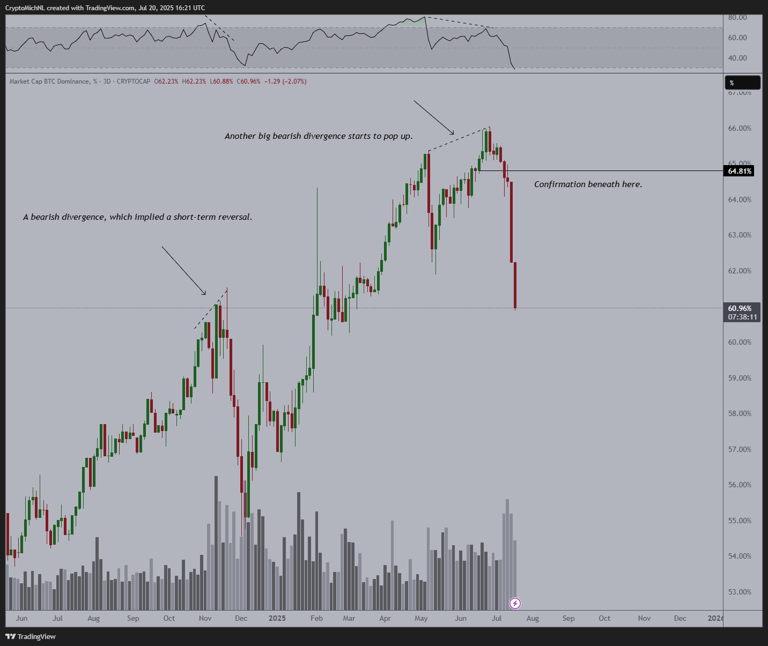 Volatility calls grow as BTC dominance dips and Bitcoin, altcoin ...
