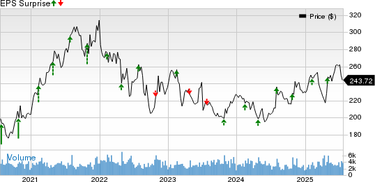 Labcorp Q2 Earnings Preview: Diagnostics Strength in Focus