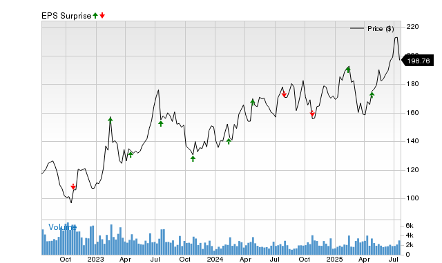 Will AutoNation (AN) beat estimates again in its next earnings report?