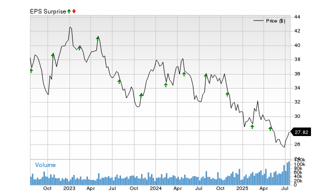 Will Kraft Heinz (KHC) Beat Estimates Again in Its Next Earnings Report?