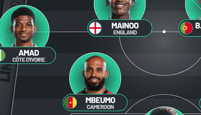 Mbeumo role, Hojlund dropped: Manchester United new strongest line up ...