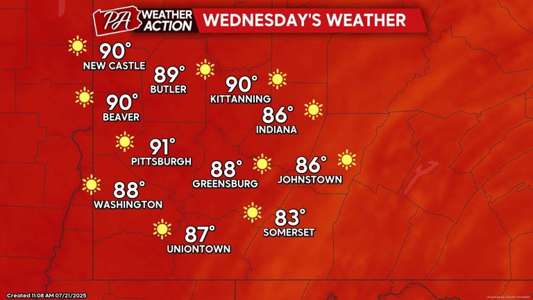 Sunny Conditions with Increasing Temperatures