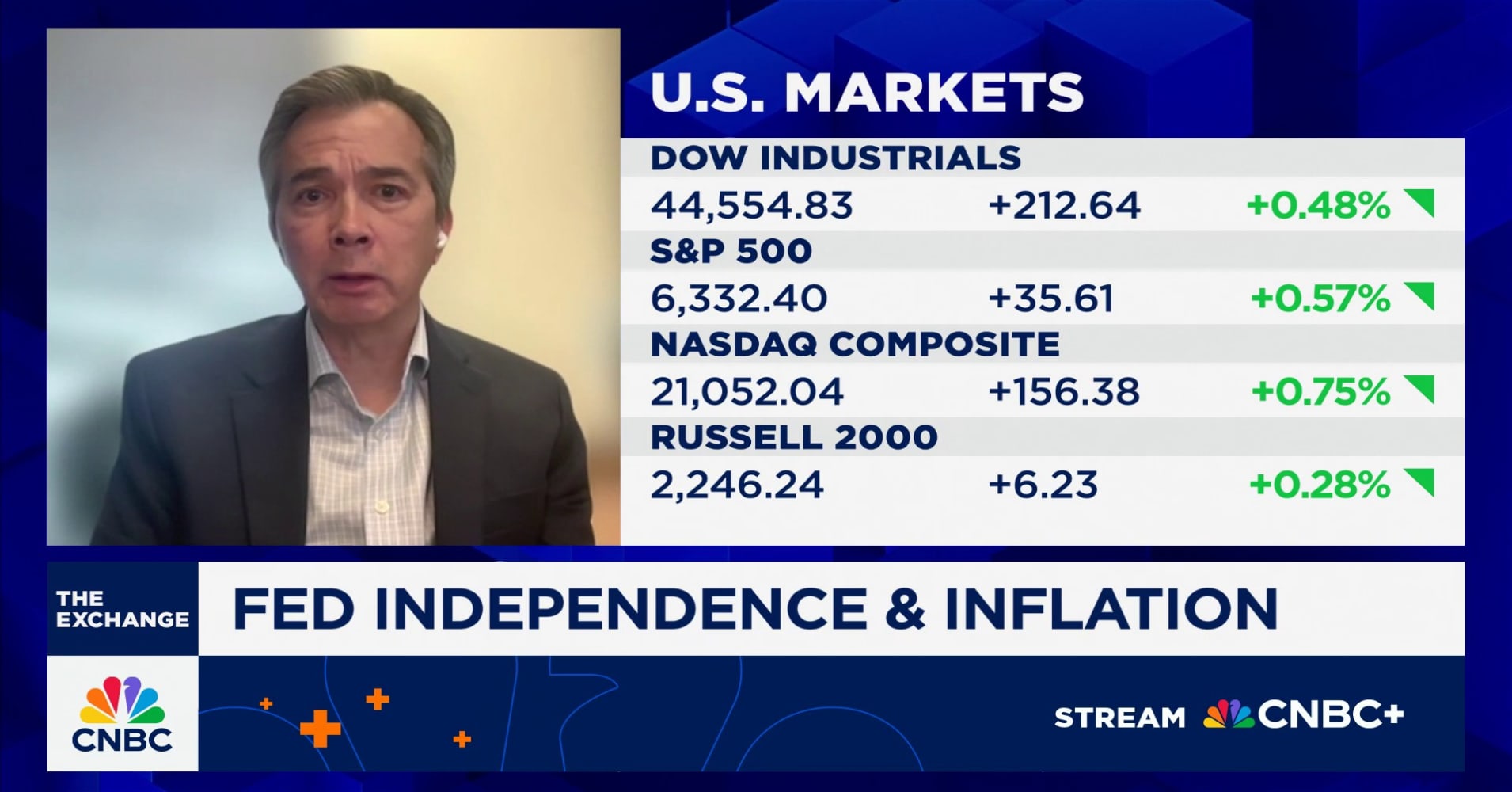 Ending Fed independence comes at a price, likely higher inflation, says ...