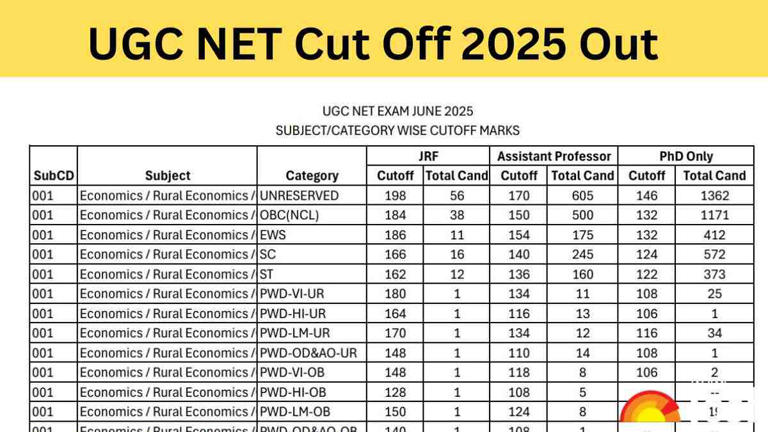 [Official] UGC NET Cut Off 2025 Released at ugcnet.nta.ac.in: Check ...