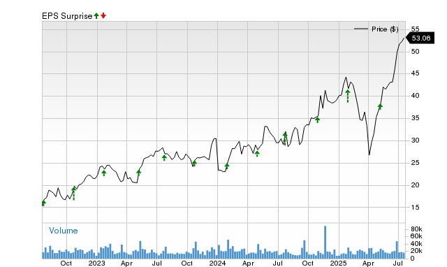 Will Flex (FLEX) Beat Estimates Again in Its Next Earnings Report?