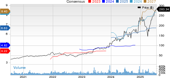 AVGO vs. OKTA: Which Enterprise Security Software Stock is a Buy?