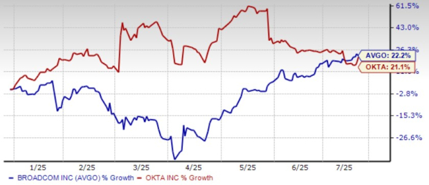 AVGO vs. OKTA: Which Enterprise Security Software Stock is a Buy?