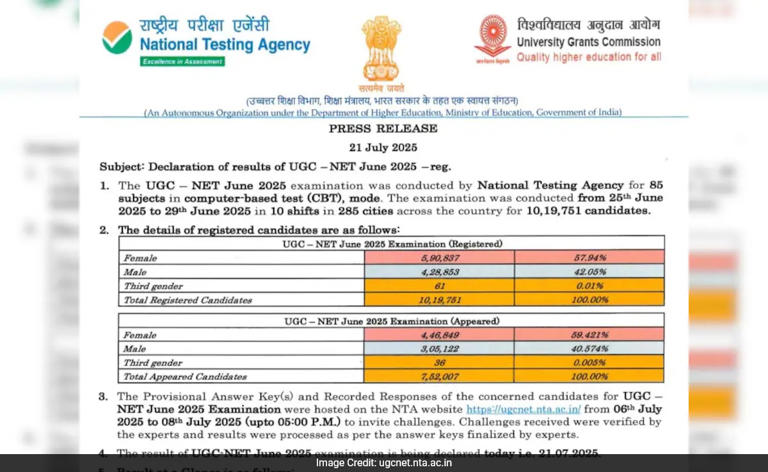 UGC-NET June Result: 54,885 Qualified For Assistant Professor, PhD, 1 ...