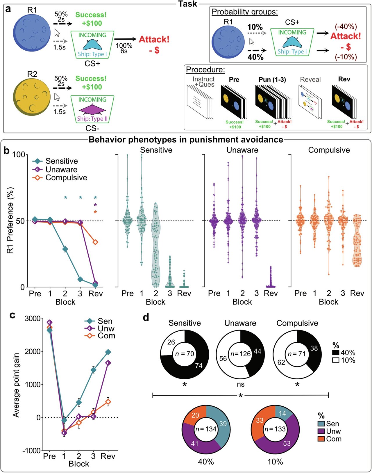 Why some people persist in harmful behaviors—even when they know where ...