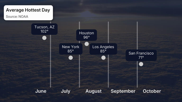 When is the typical hottest time of year where you live? This map shows ...