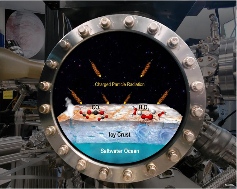 Experiments may explain mysterious distribution of hydrogen peroxide on ...