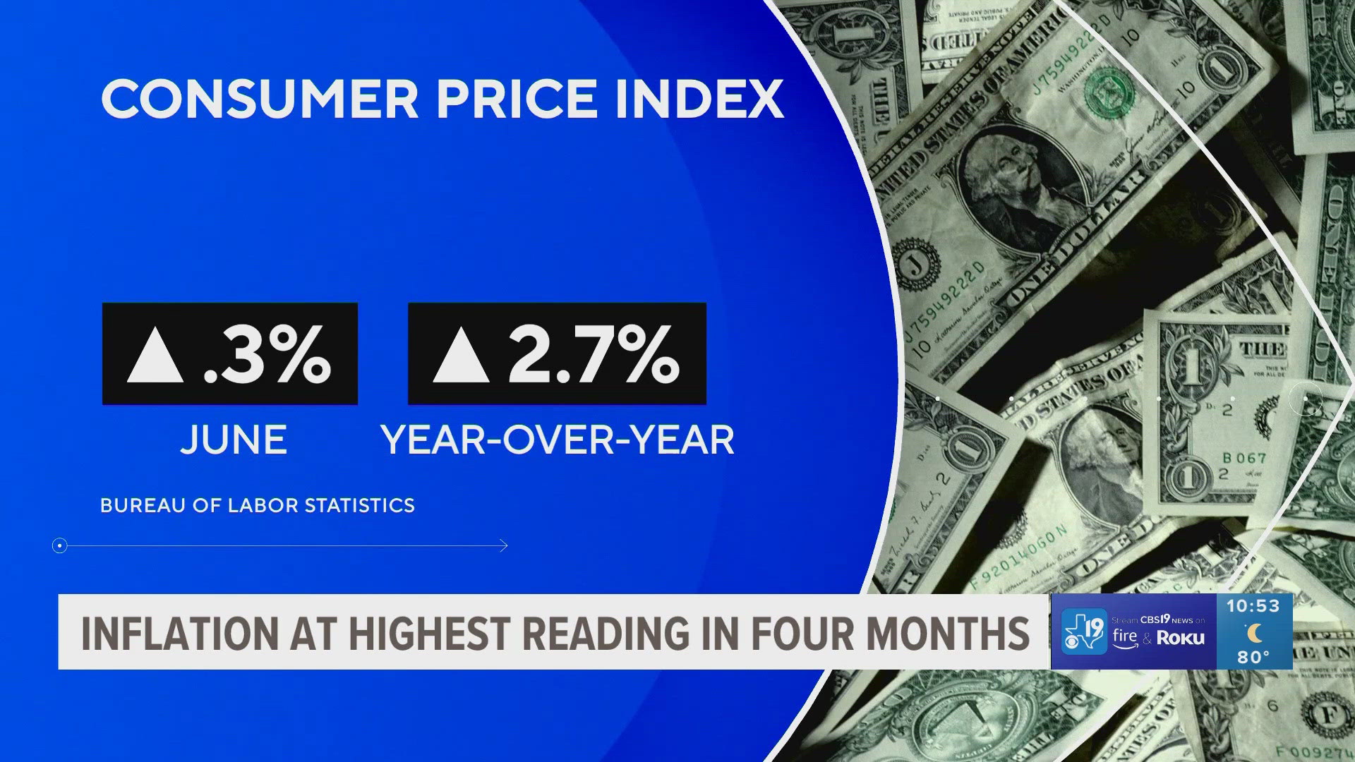 Inflation at highest reading in four months, consumer spending back on rise