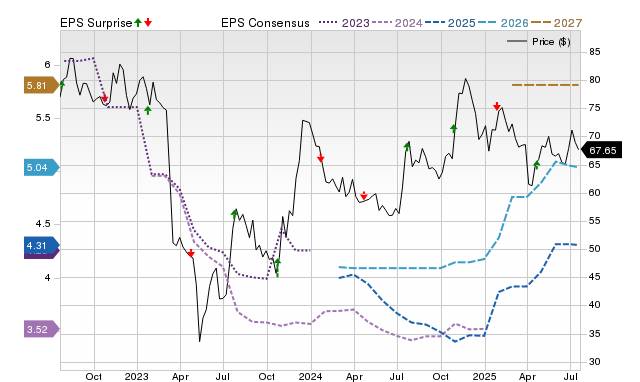 Bank of Hawaii (BOH) Reports Next Week: Wall Street Expects Earnings Growth