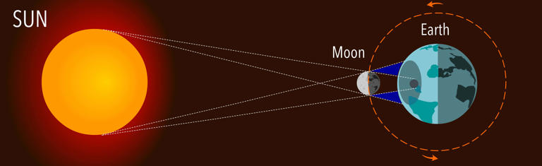 When will the next total solar eclipse be visible in the UK?