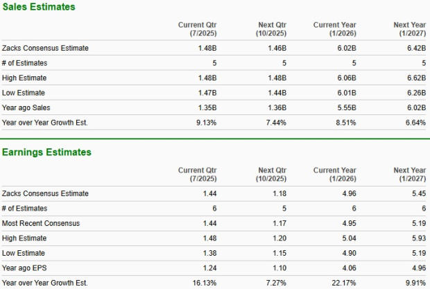Is Urban Outfitters' Retail Turnaround the Start of Sustained Growth?
