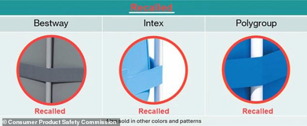 Urgent recall issued for summer essential sold at Costco and Target ...