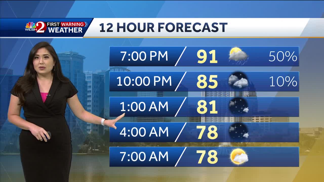 Triple-digital 'feels-like' temps in Central Florida on Monday