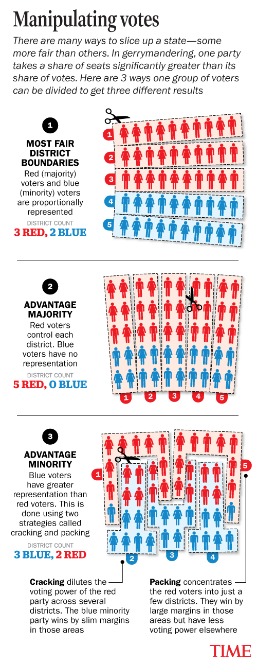 The Difference Between Gerrymandering and Redistricting