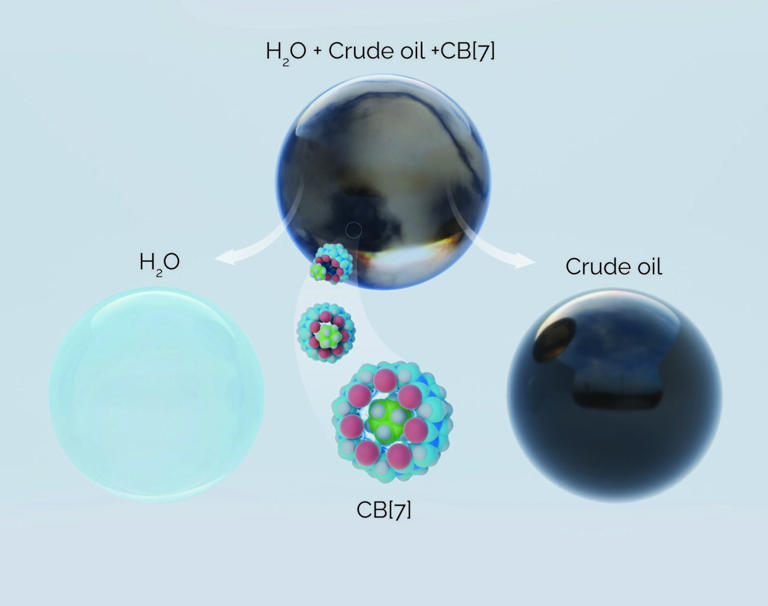 Hollow molecules selectively extract cyclohexane for greener ...