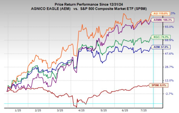 The Ascent of Gold Stocks: Why Investors Can Buy Now