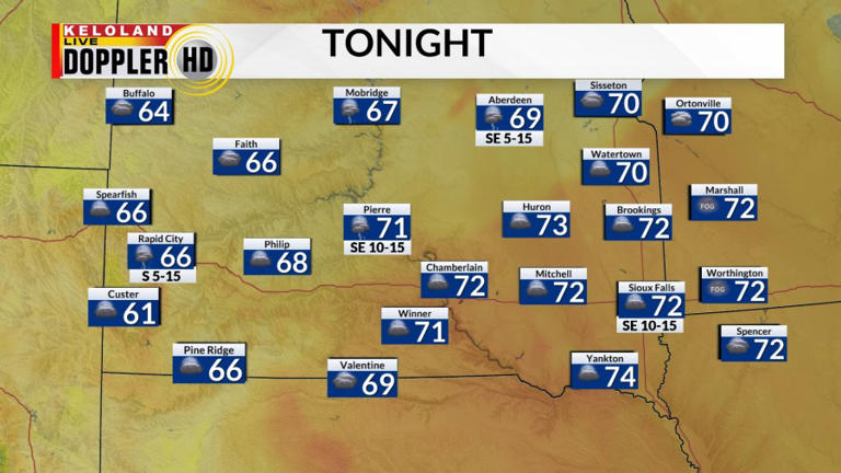 Storm Center PM Update: Hot and Humid Tuesday; Spotty Storms