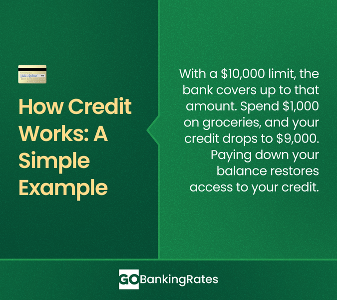 Personal Loan vs. Credit Card: What’s the Difference?