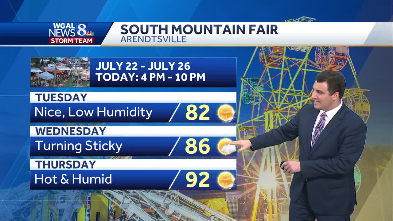 Terrific Tuesday; Heat & Humidity Builds Late Week In South Central ...